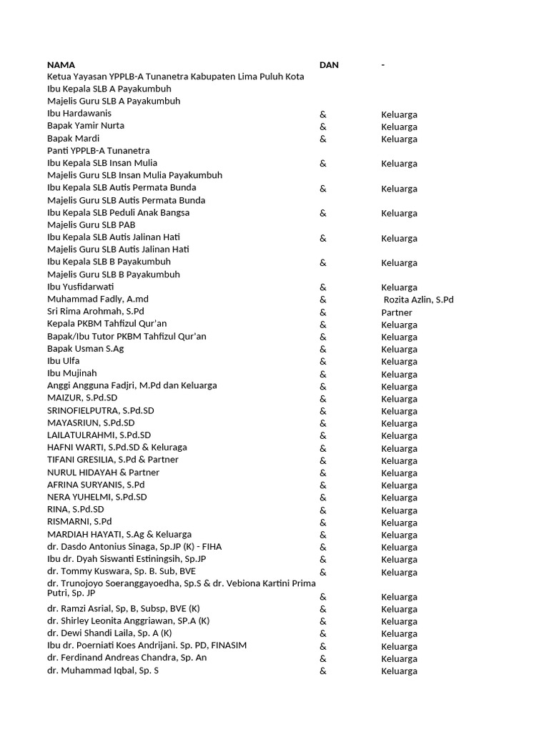 Contoh List Undangan | PDF