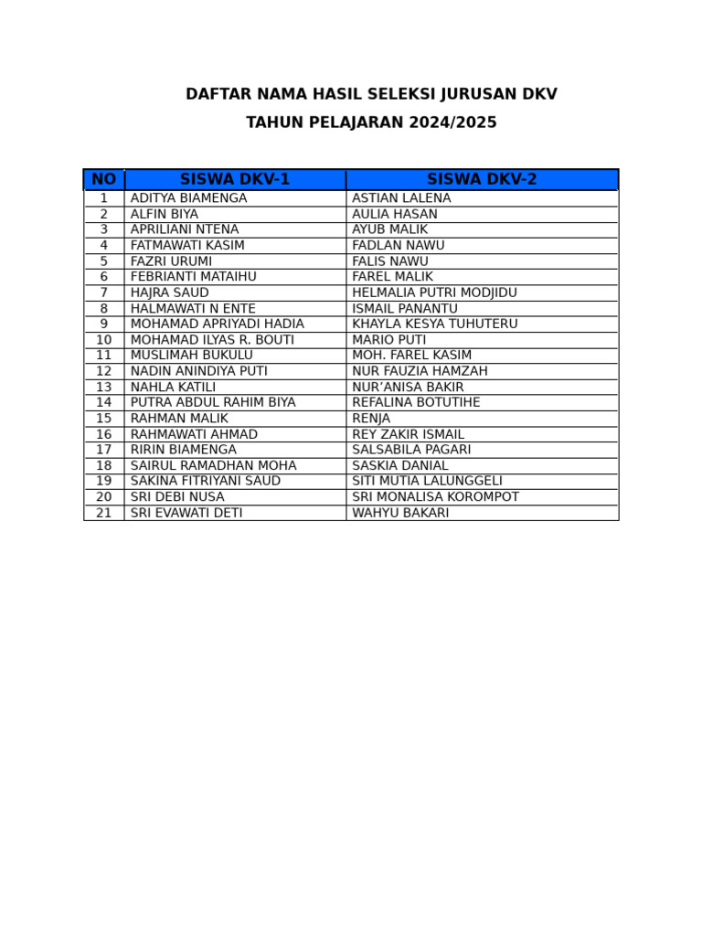 Daftar Nama Hasil Seleksi Jurusan DK1 | PDF