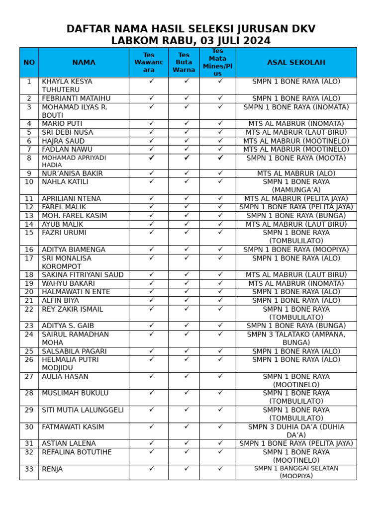 Daftar Nama Hasil Seleksi Jurusan DKV | PDF