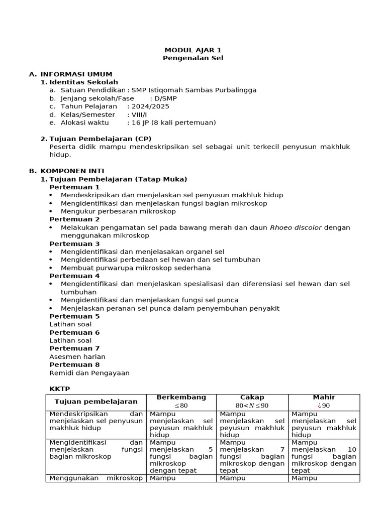 Modul Ajar 1 Pengenalan Sel 2425 Rara Revisi | PDF
