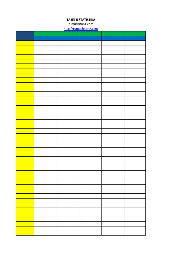 Tabel R | PDF