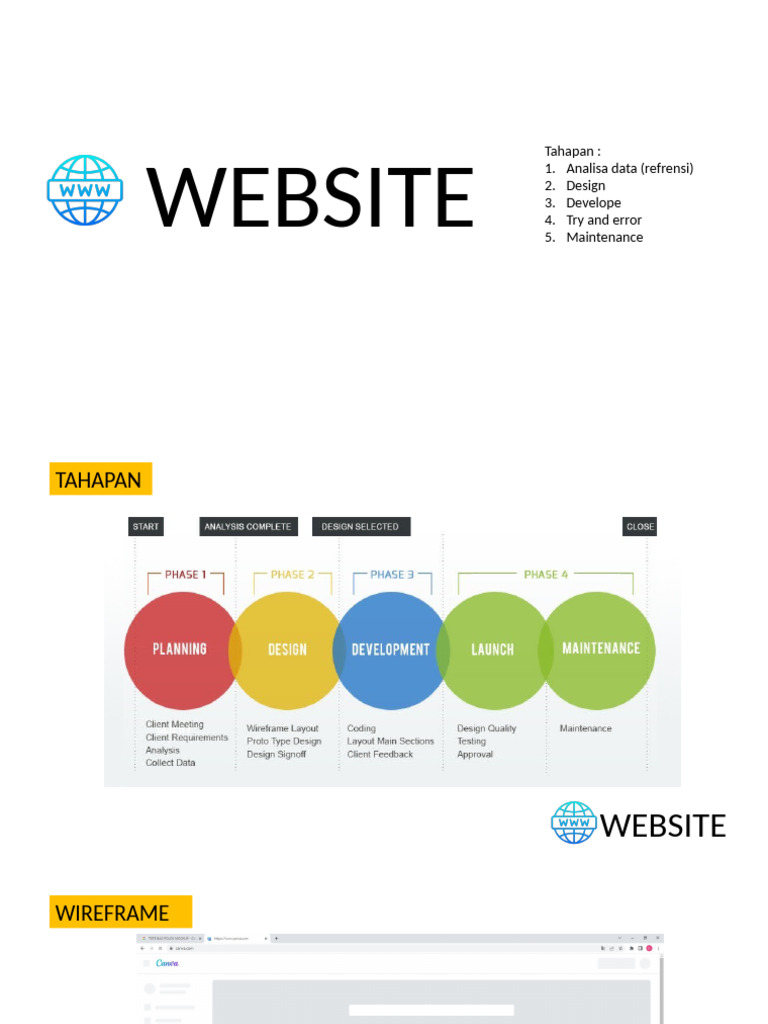 Tahapan Perencanaan Web | PDF