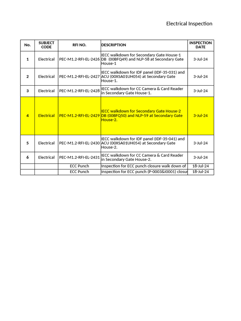 Inspection | PDF