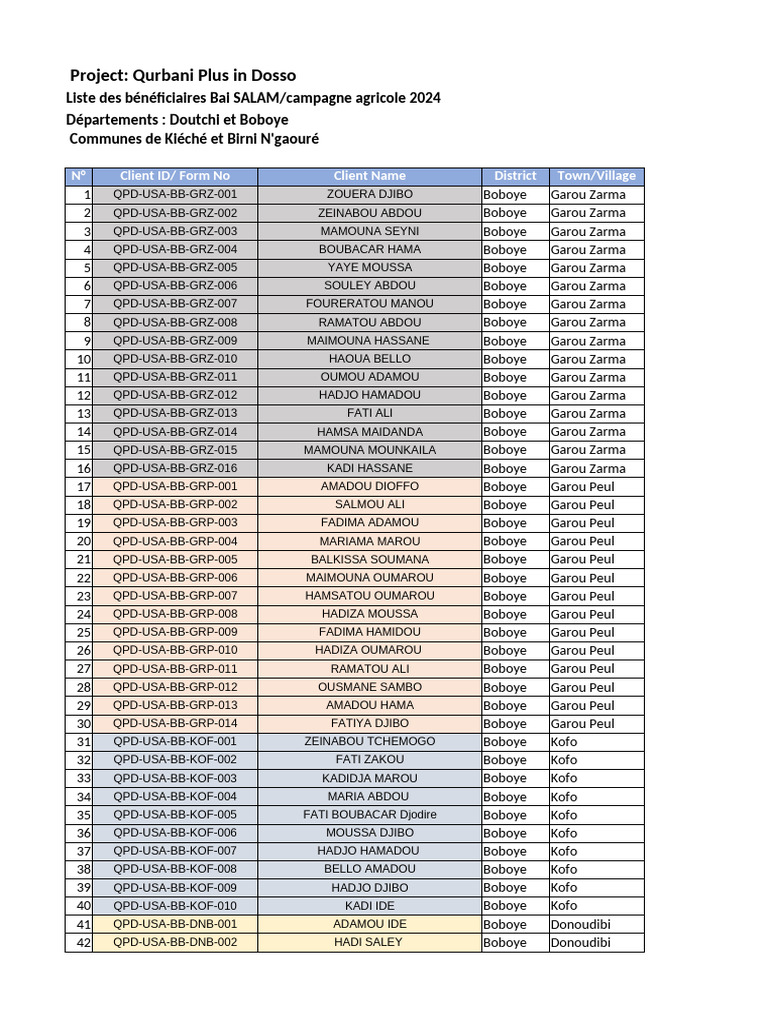 Avance Bénéf Bai Salam 2024 - Corrigé - 054720 | PDF