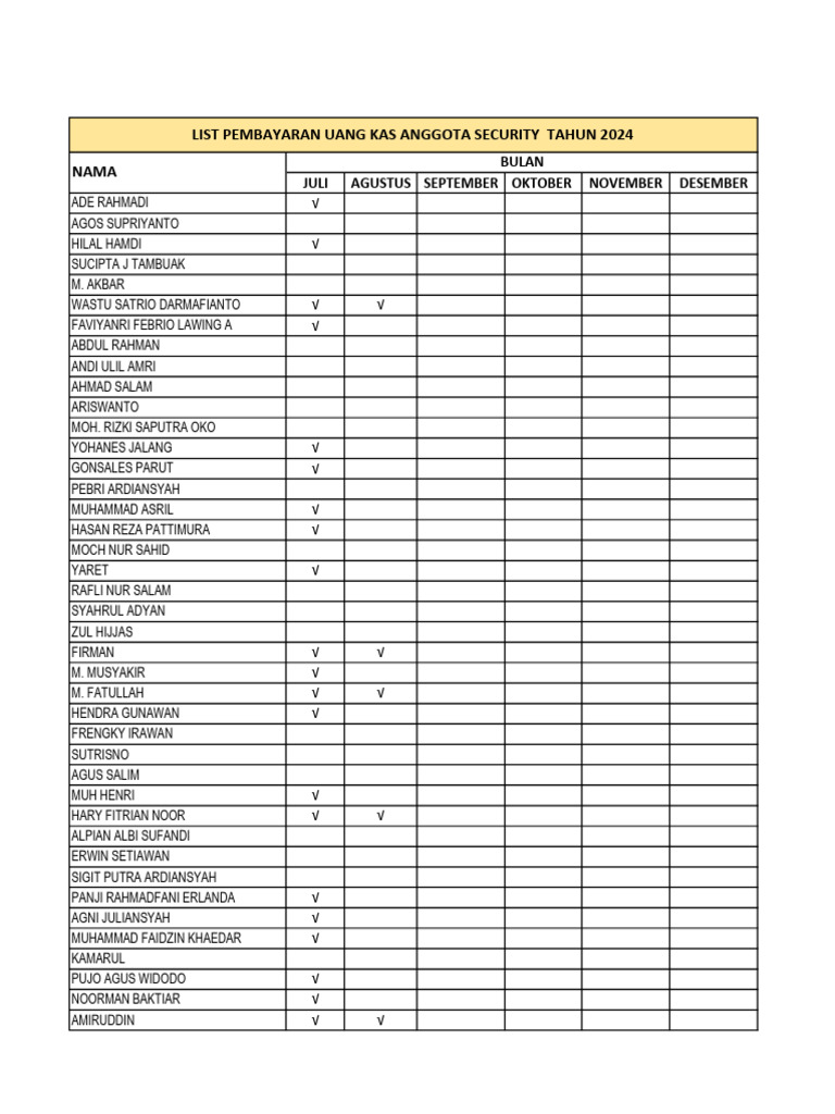 List Pembayaran Uang Kas Anggota Security Tahun 2024 | PDF