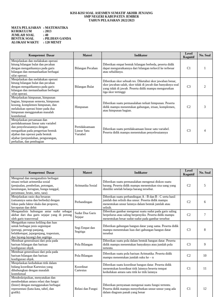 Kisi-Kisi Asaj MTK 2023 | PDF