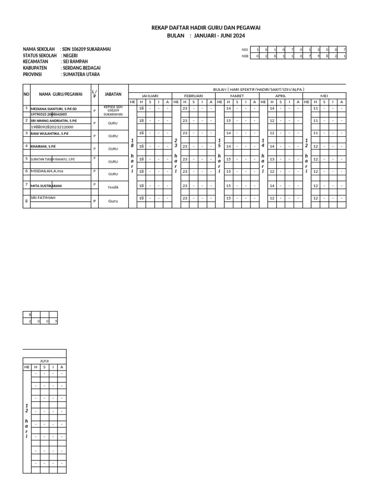 Rekap Daftar Hadir | PDF