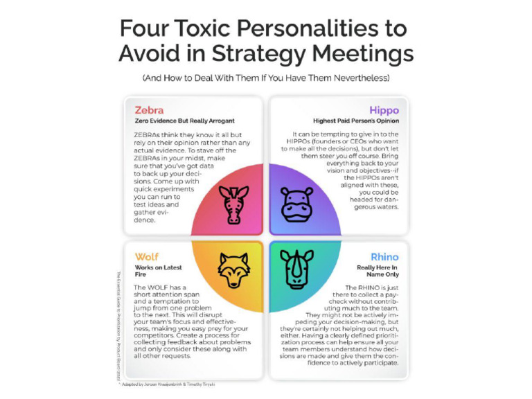 Toxic Personalities | PDF