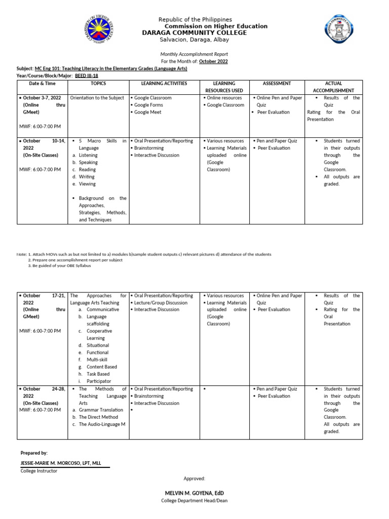 Accomplishment Report October Eng 101 | PDF