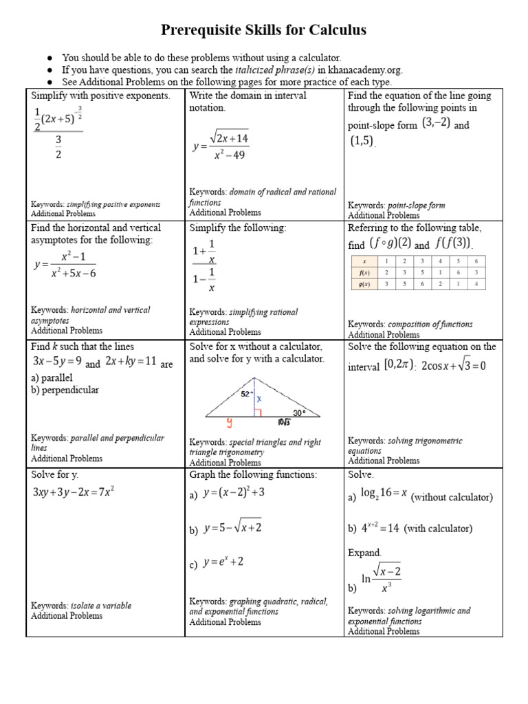 Calculus Ch1 Review | PDF