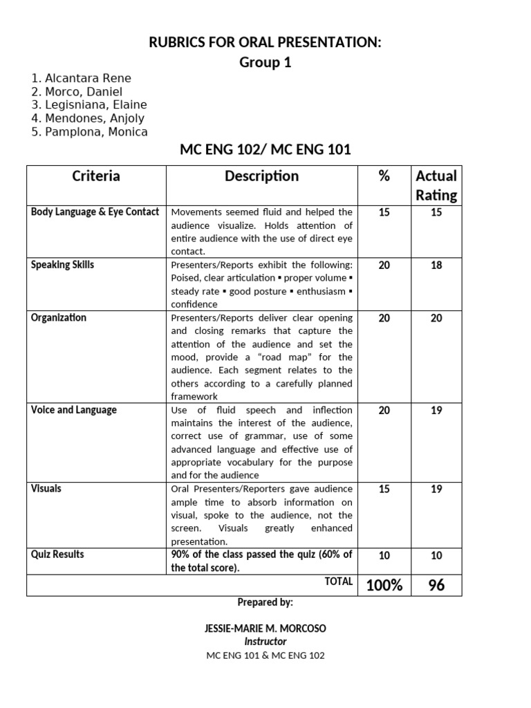 Rubrics For Oral Presentation 3 11 Grp1 Pdf