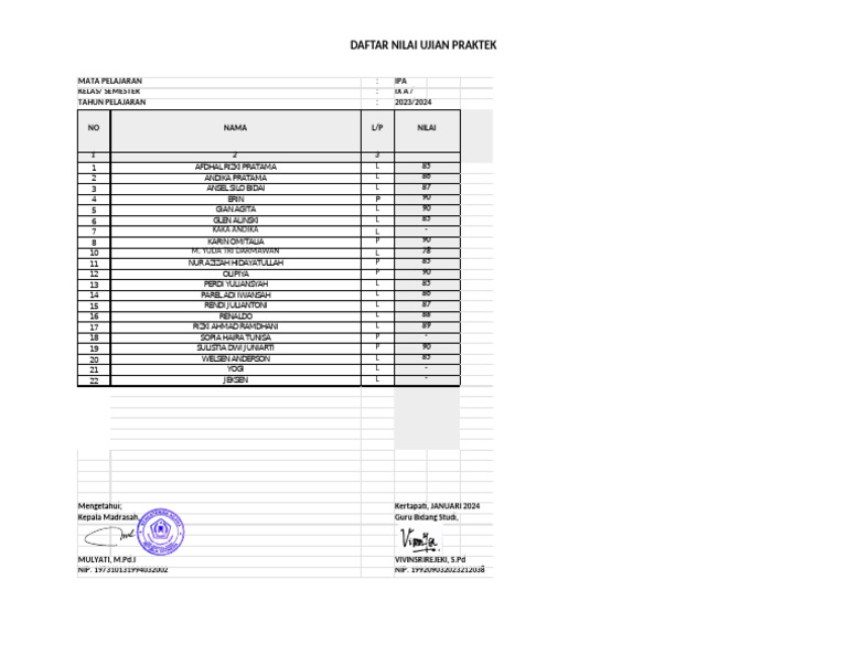 Nilai Ujian Praktek | PDF