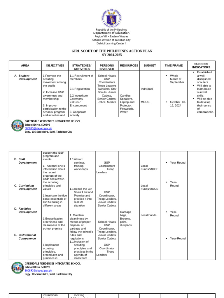 Gris GSP Action Plan | PDF