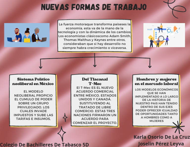 Organizador Gráfico Con Una Idea Principal y Tres Ideas Secundarias ...