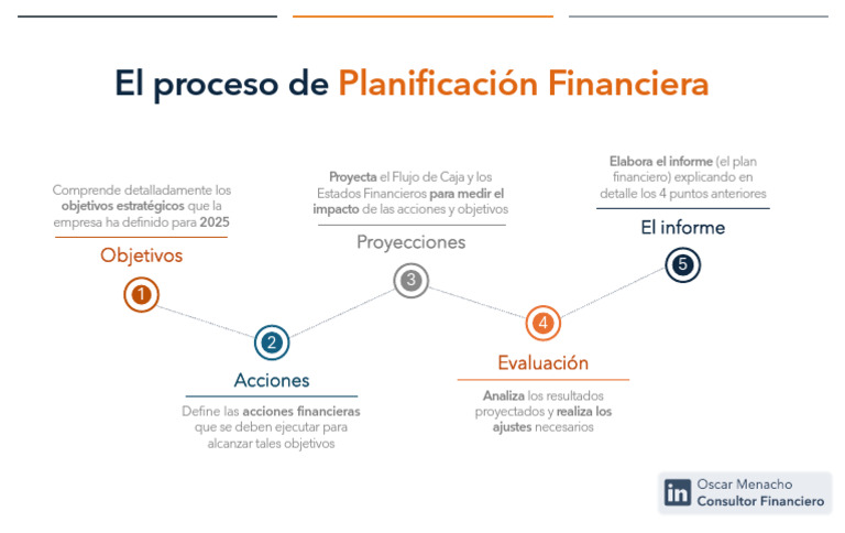 Proceso de Planificaci N Financiera 1727708148 | PDF