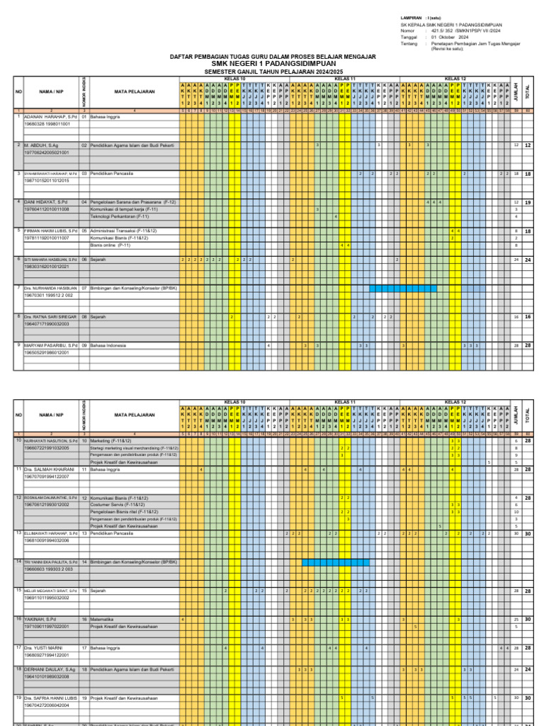 DPT Semester Ganjil Tp. 2024-2025 Berlaku 01 Oktober 2024 | PDF