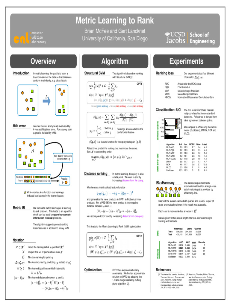 Algorithm Experiments: Brian Mcfee and Gert Lanckriet University of California, San Diego | PDF