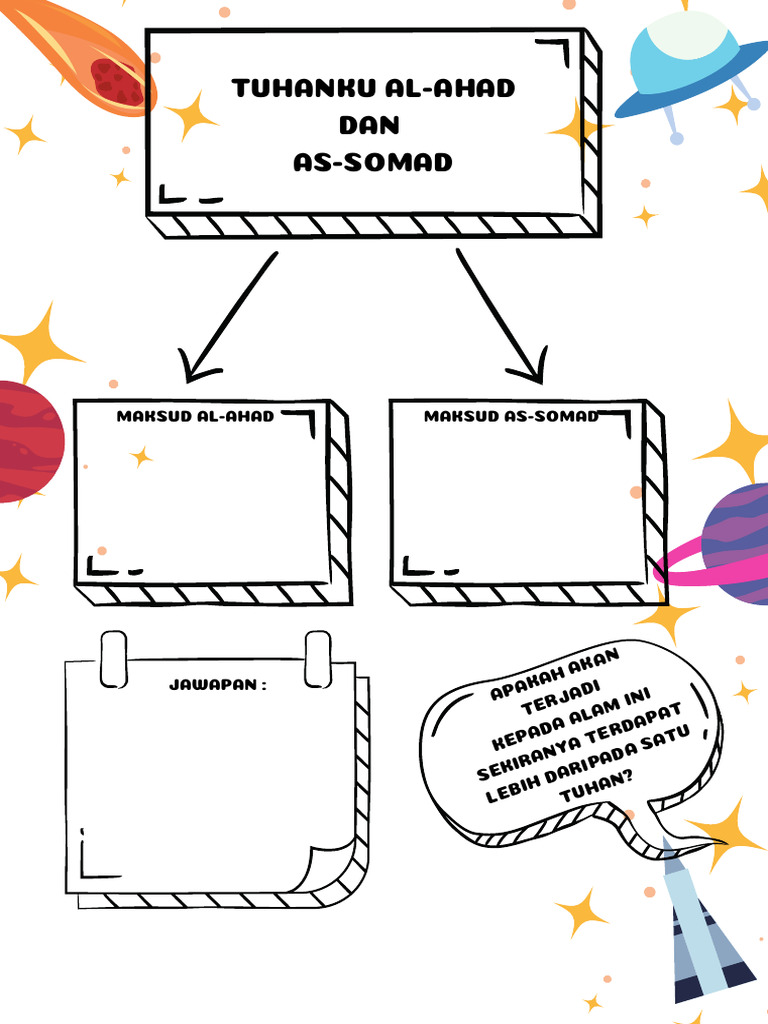 TUHANKU AL-AHAD DAN AS-SOMAD (1) | PDF