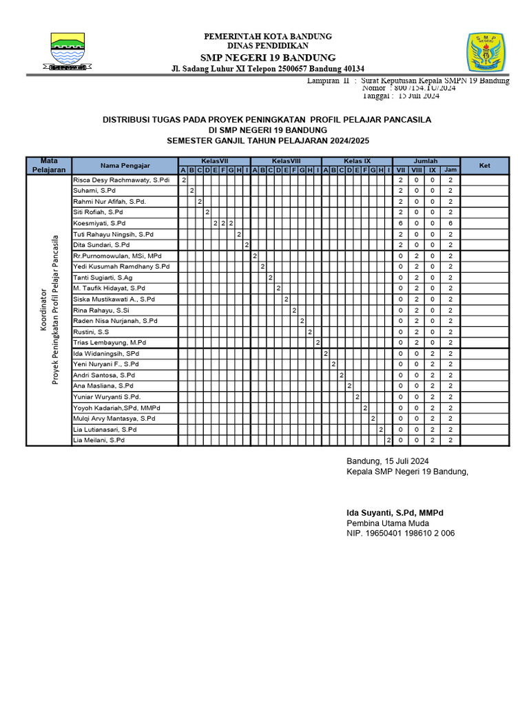 Koordinator P5 2425 | PDF