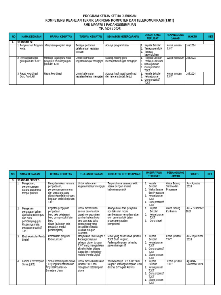 Program Kerja Kajur Tp. 2024 - 2025 | PDF
