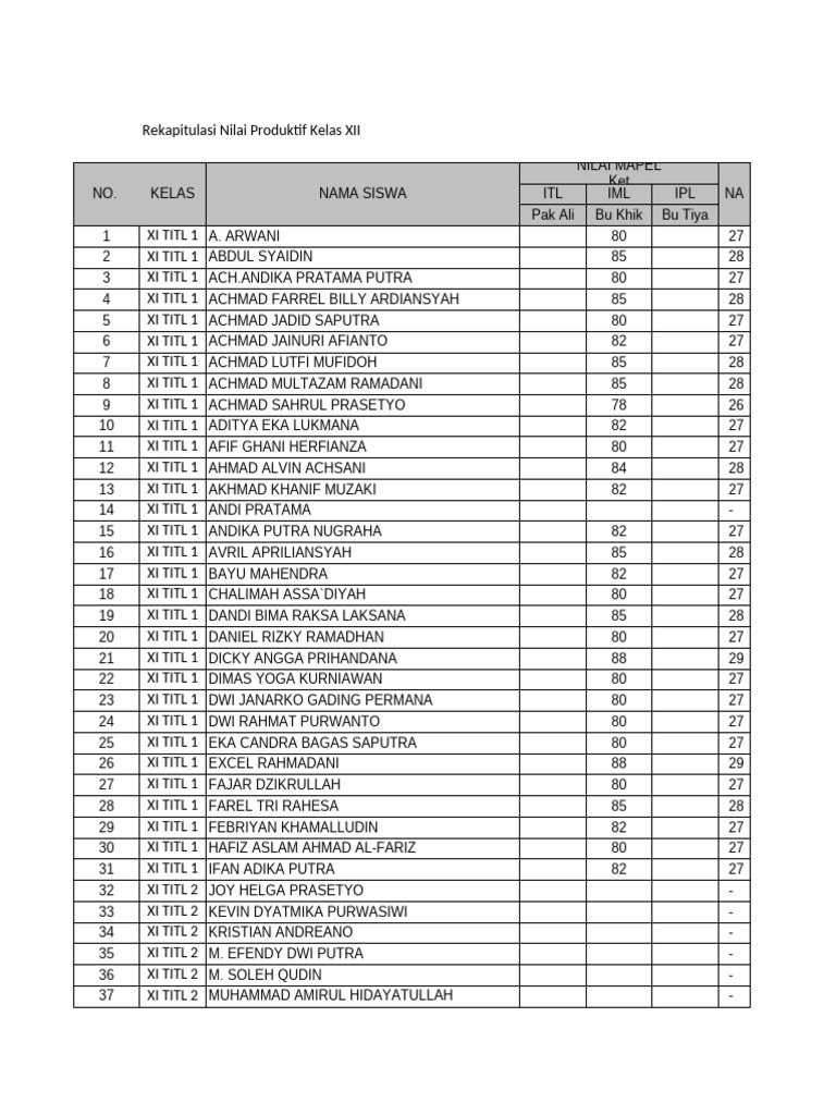 NILAI E-RAPORT XI (2) | PDF