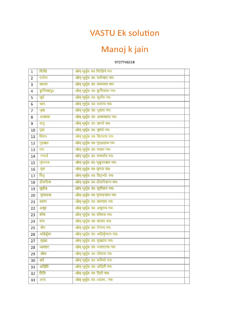Devta Mantra | PDF