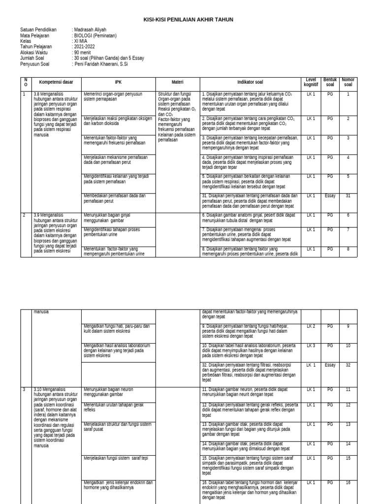 Kisi-kisi Pat Bio Xi Mia 2122 Sm2 | PDF
