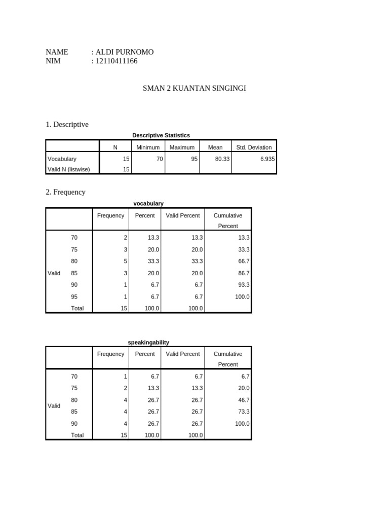 Aldi Purnomo Uas Data Analysis | PDF