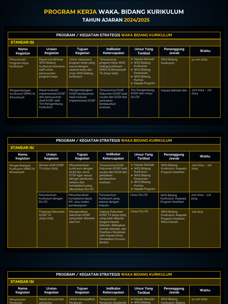 Program Kerja Waka Kurikulum | PDF