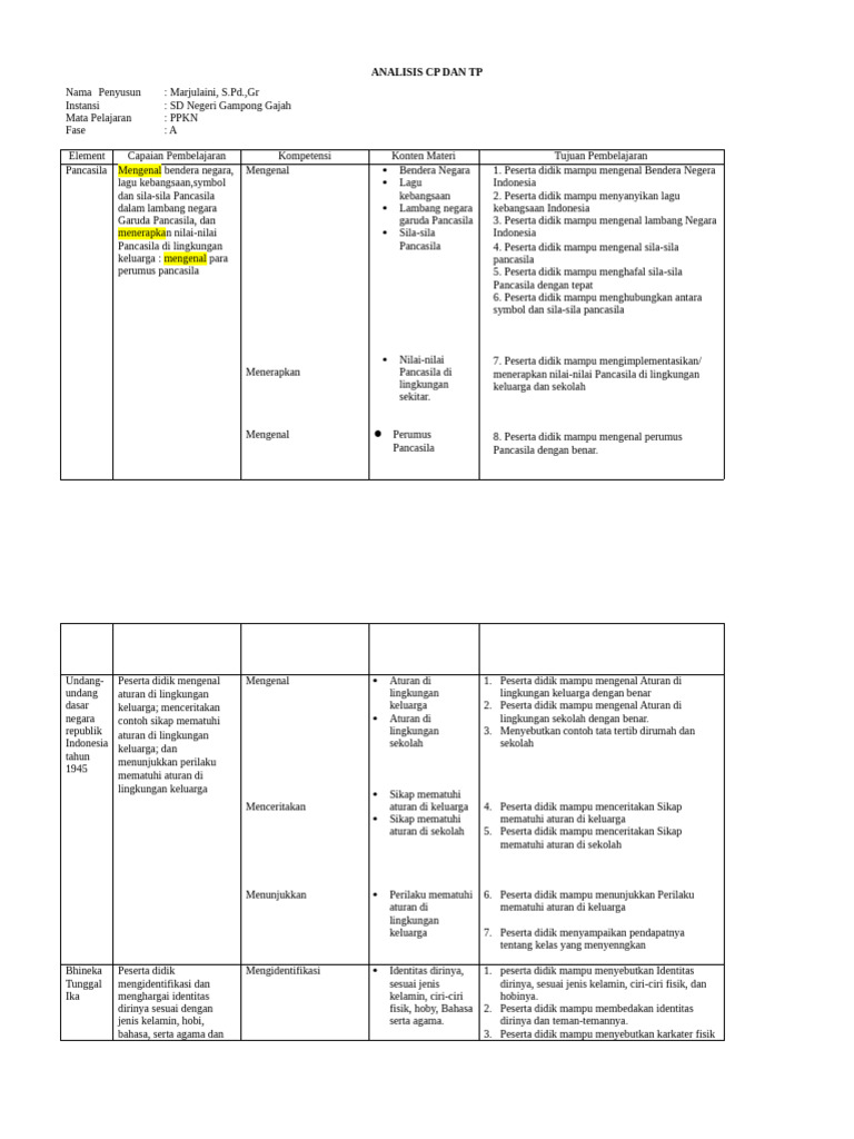 Analisis CP PPKN | PDF