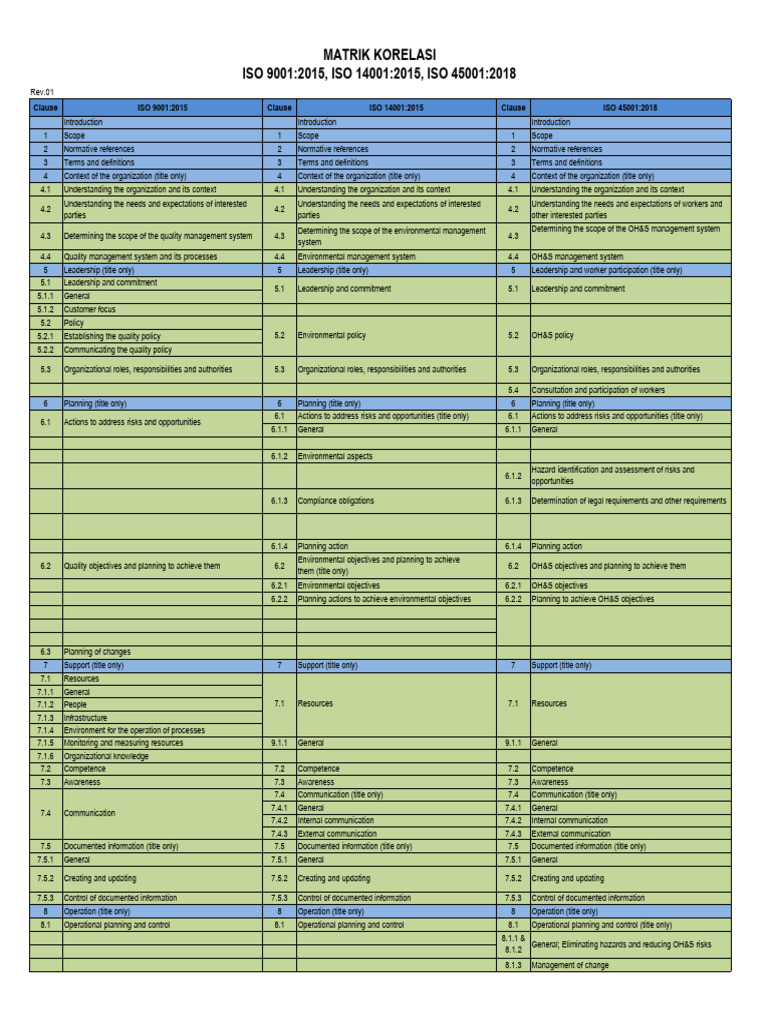 TAC1-MAN-12 IMS Correlation Matrix Rev01 | PDF