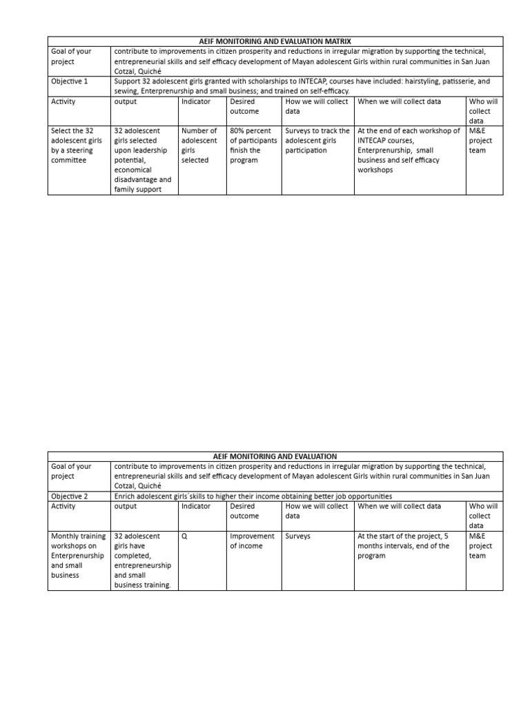 AEIF_MONITORING_AND_EVALUATION_Matrix | PDF
