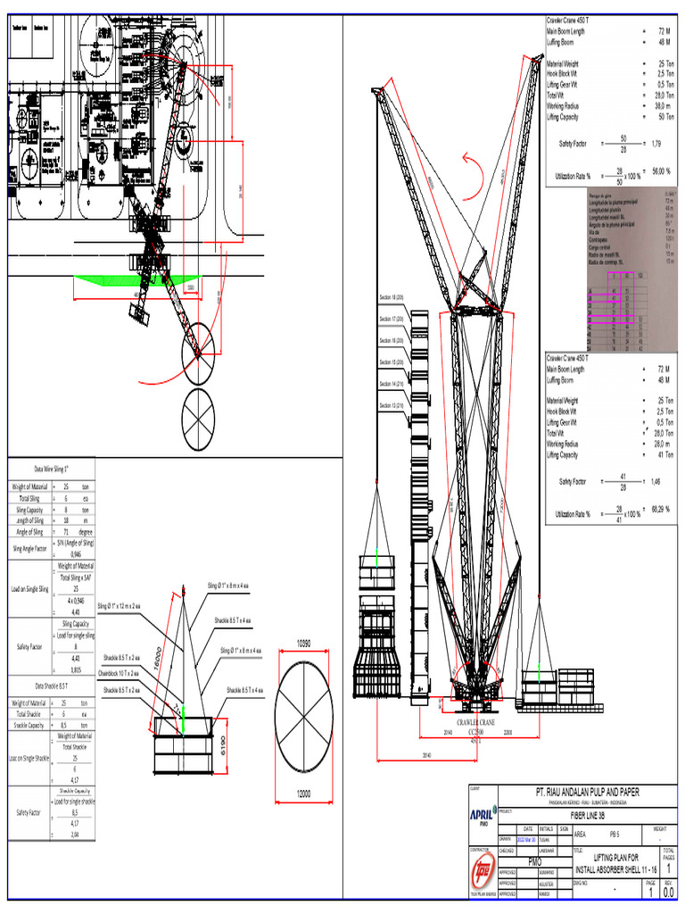 Lifting Plan For Install Absorber Shell 11-16 | PDF
