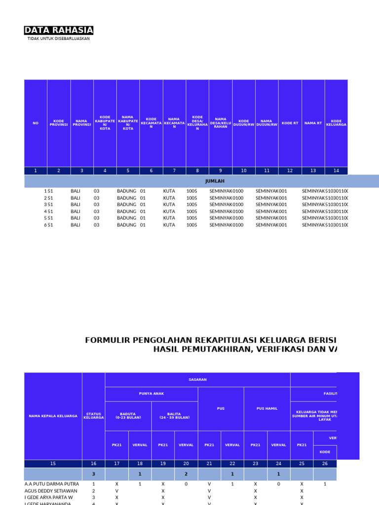 Contoh File Terisi - Kec Kuta (Data Kel - Seminyak) Bnba | PDF