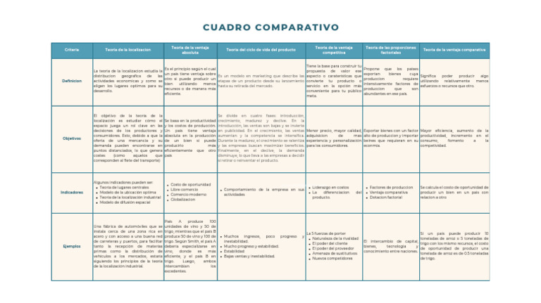 Cuadro Comparativo Pdf