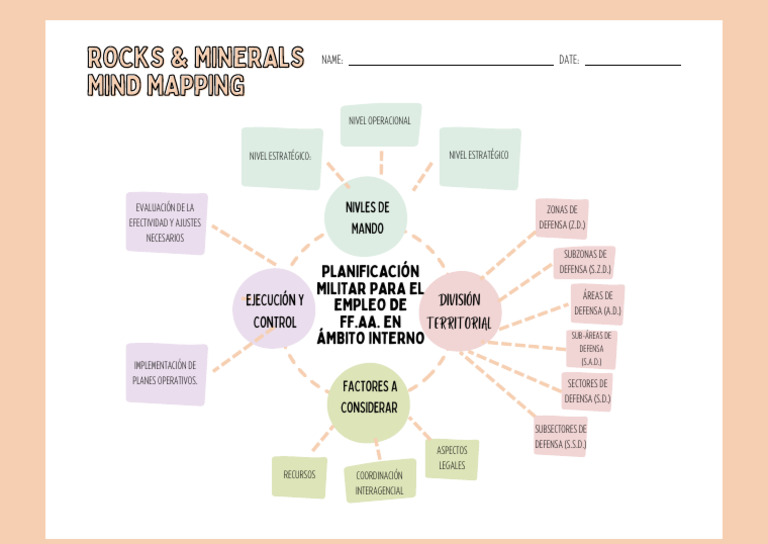 Graphic organizer Earth Science Mind Map | PDF