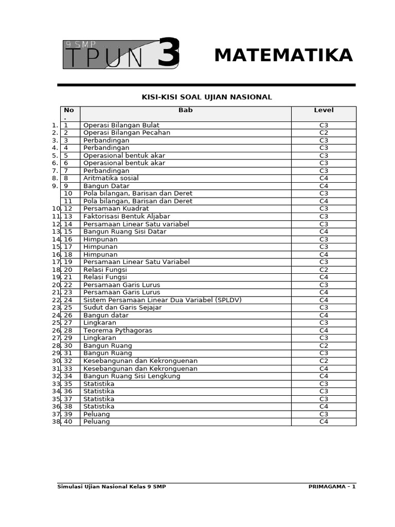 Soal - SIMUN - MAT PRIMAGAMA | PDF