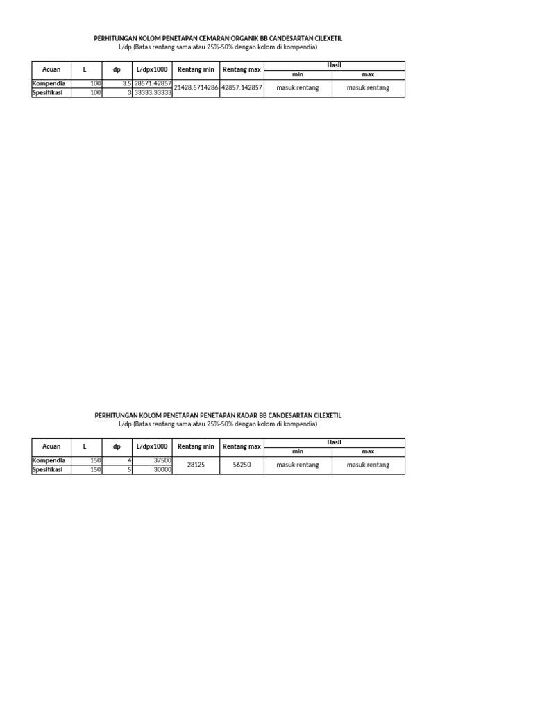 Rumus Kolom HPLC | PDF