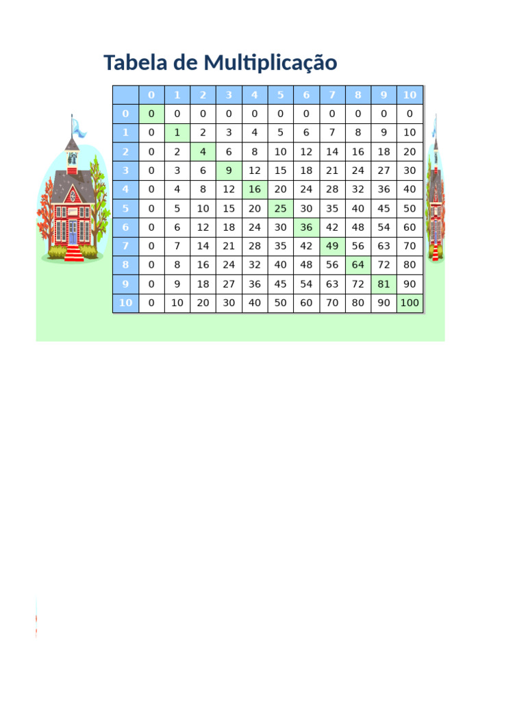 Multiplication Table 21 | PDF