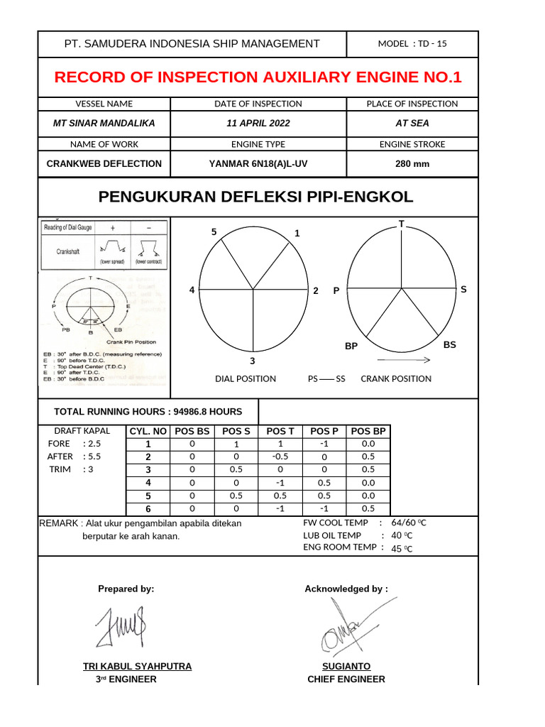 April Deflection Ae.1 | PDF