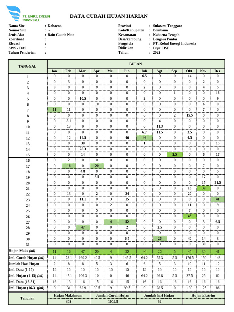 Format Laporan Curah Hujan Tahunan | PDF