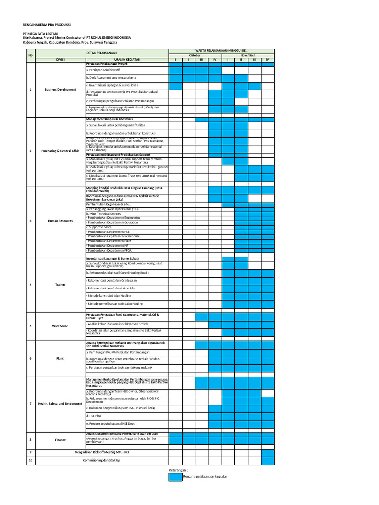Plan Pra Produksi REI | PDF