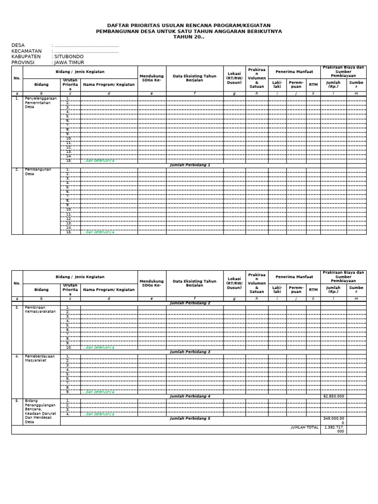 Daftar Prioritas Usulan Rencana Program | PDF