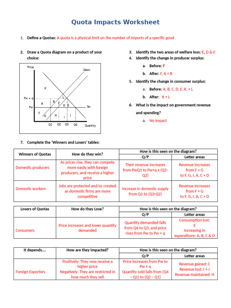 Quota Impacts Worksheet Answers | PDF