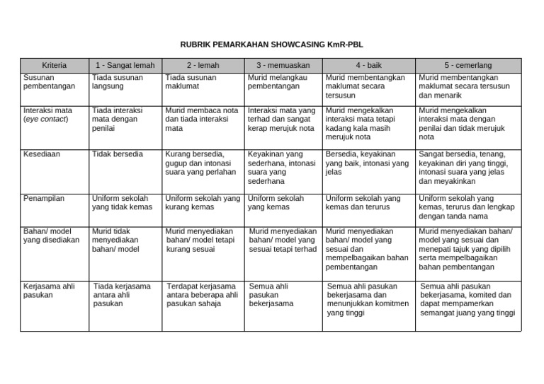 RUBRIK SHOWCASE KMR PBL | PDF