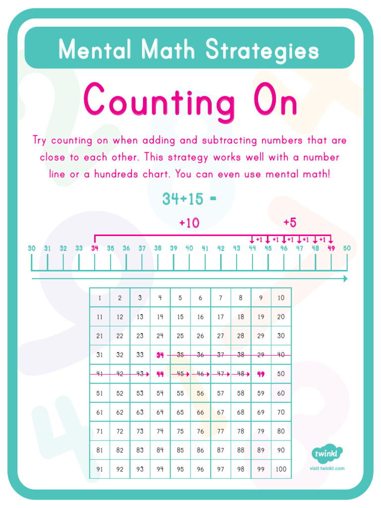 Mental Math Strategies Posters | PDF