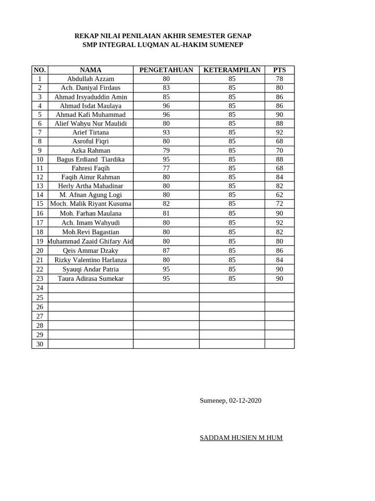 9a Form Rekap Nilai Pts Bahasa Inggris 9a | PDF
