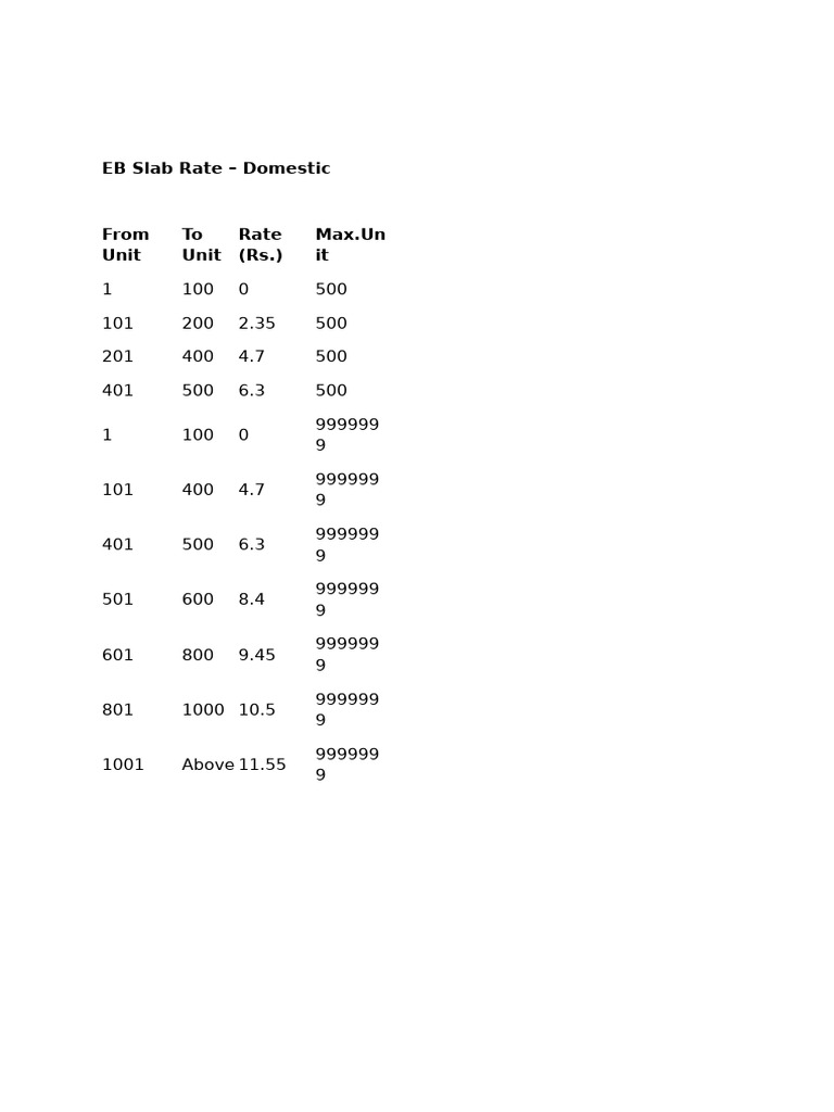 Slab Rates | PDF