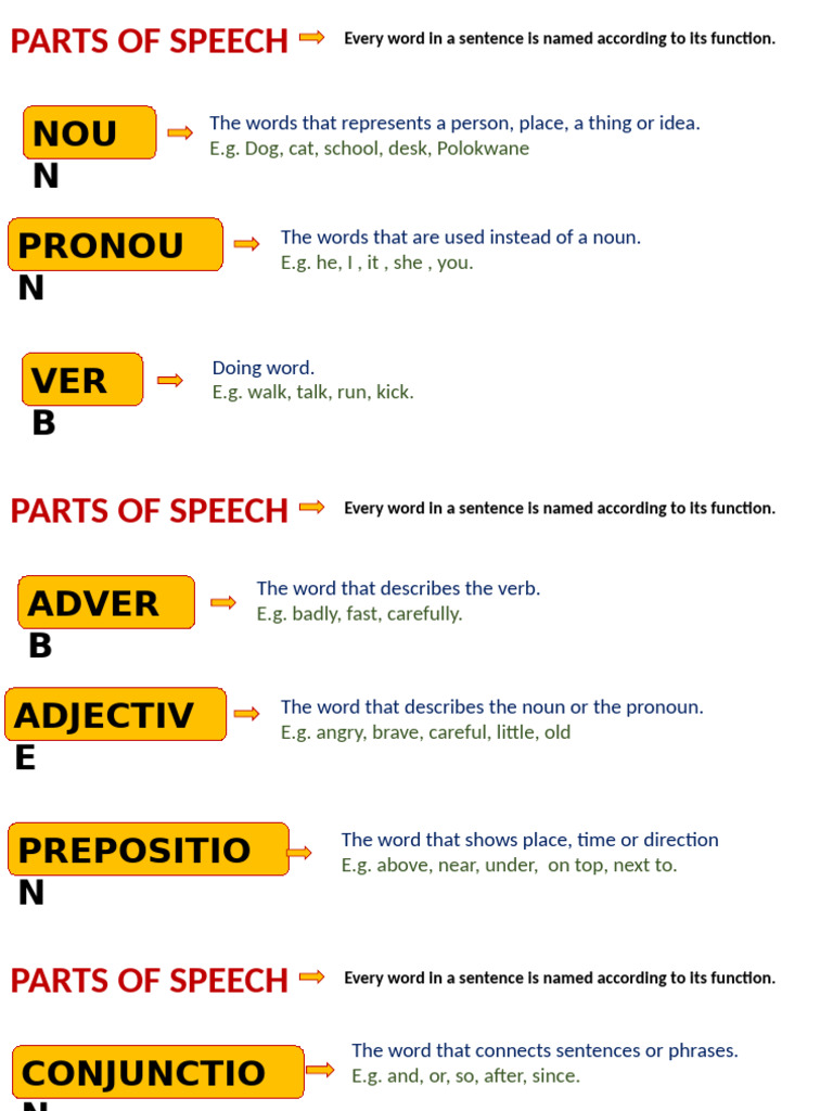 Parts of Speech | PDF | Adverb | Part Of Speech