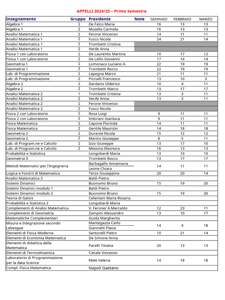 Appelli 2024 25 Primo Semestre | PDF